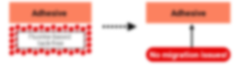 Tack-Free coating | Products | Solutions | NIPPON FUSSO, Provider of ...